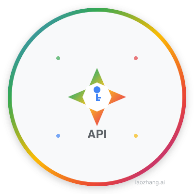 Gemini API Key免费获取完全指南：2025年最新方法与中国访问方案 - Cursor IDE 博客