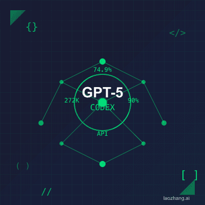 GPT-5 Codex API完全指南：74.9%准确率与90%缓存折扣的技术革命 - Cursor IDE 博客