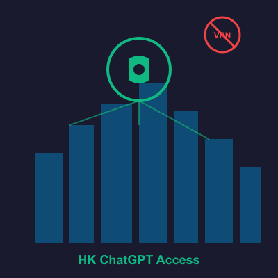 2025年香港使用ChatGPT完整指南：无需VPN的5种方法实测 - Cursor IDE 博客