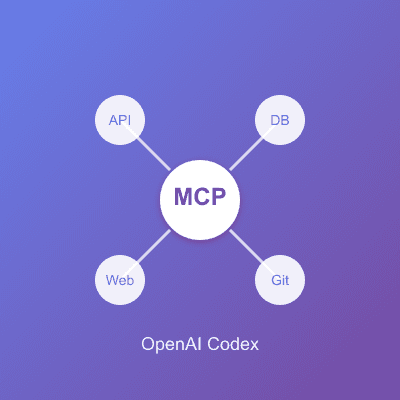 OpenAI Codex MCP集成完整指南：10个必备服务器与企业级部署方案 - Cursor IDE 博客