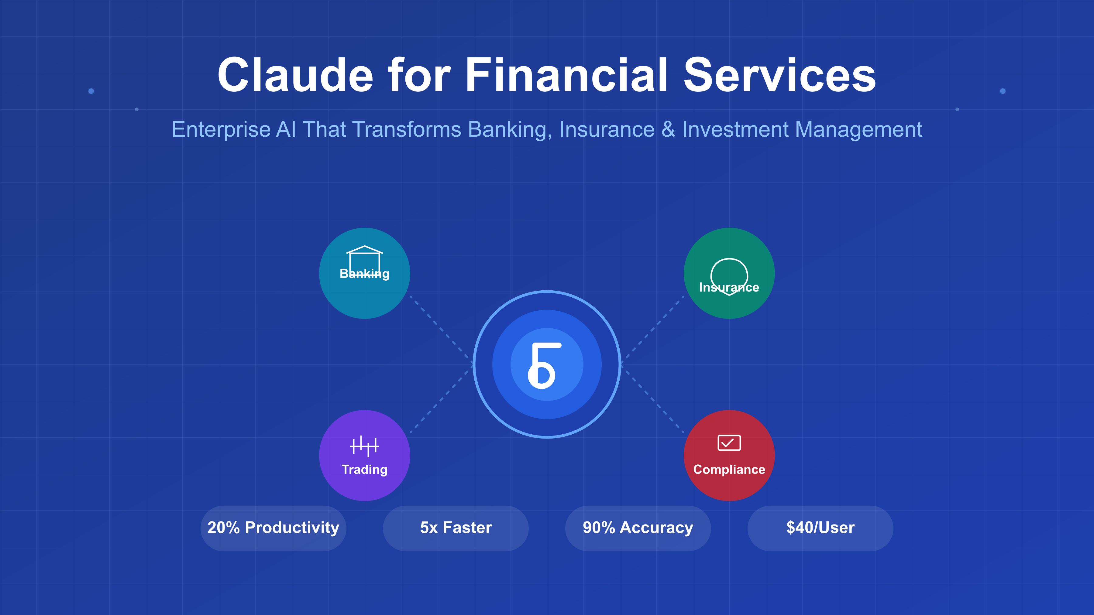 Claude for Financial Services: Complete Implementation Guide [2025 ROI ...