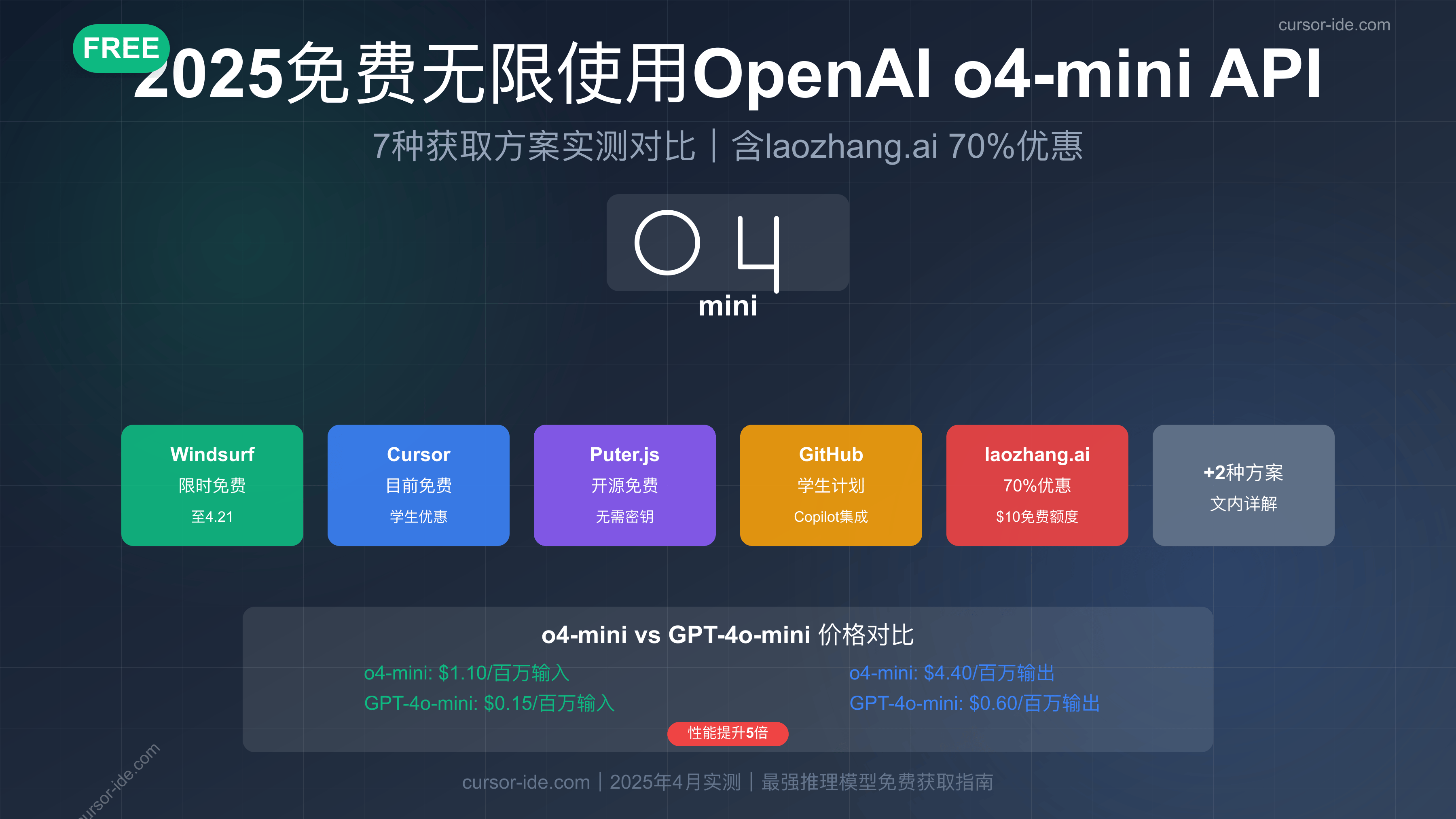 2025免费无限使用OpenAI o4-mini API完整指南：7种实测有效方案 - Cursor IDE 博客